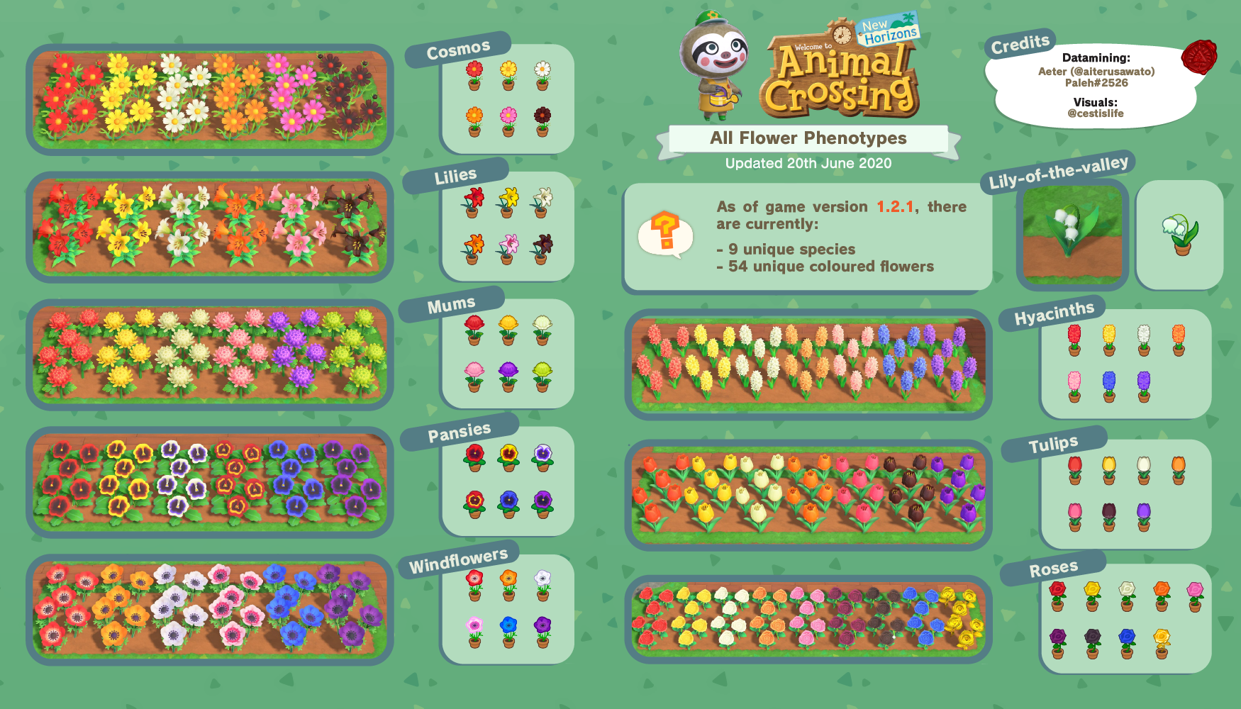 Animal Crossing Flowers Billanyc